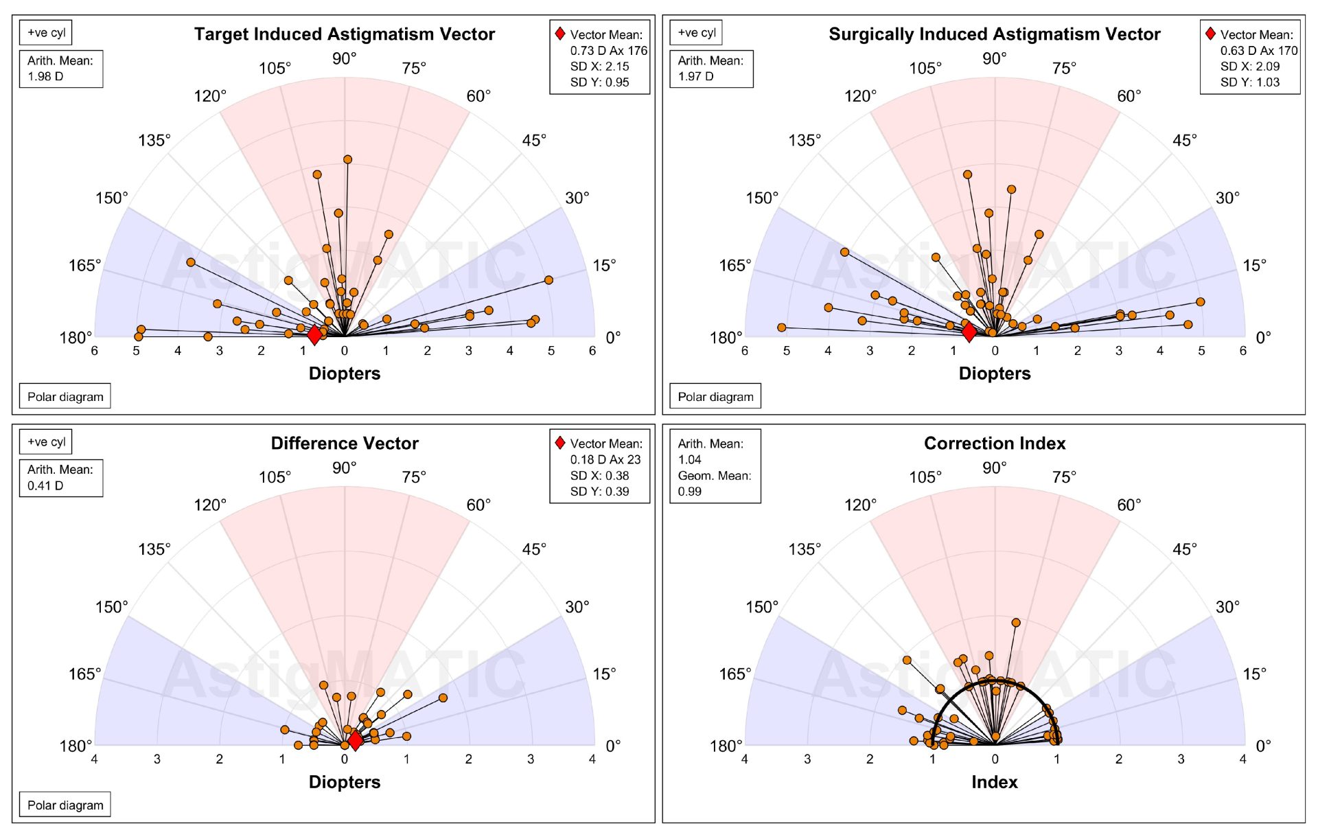 AstigMATIC: An Automated Vector Analysis Software - Practice Resource ...