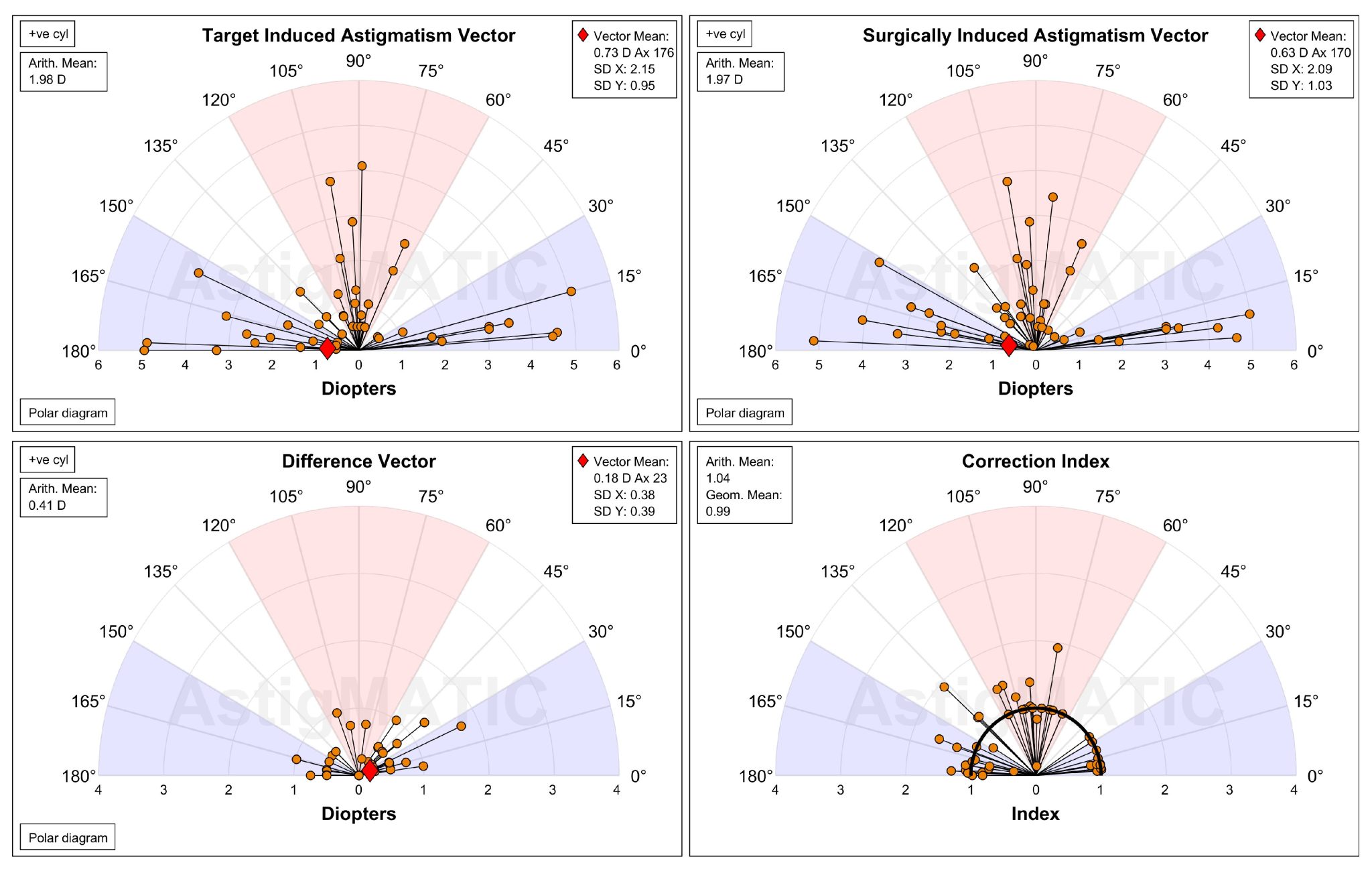 AstigMATIC: An Automated Vector Analysis Software - Practice Resource ...