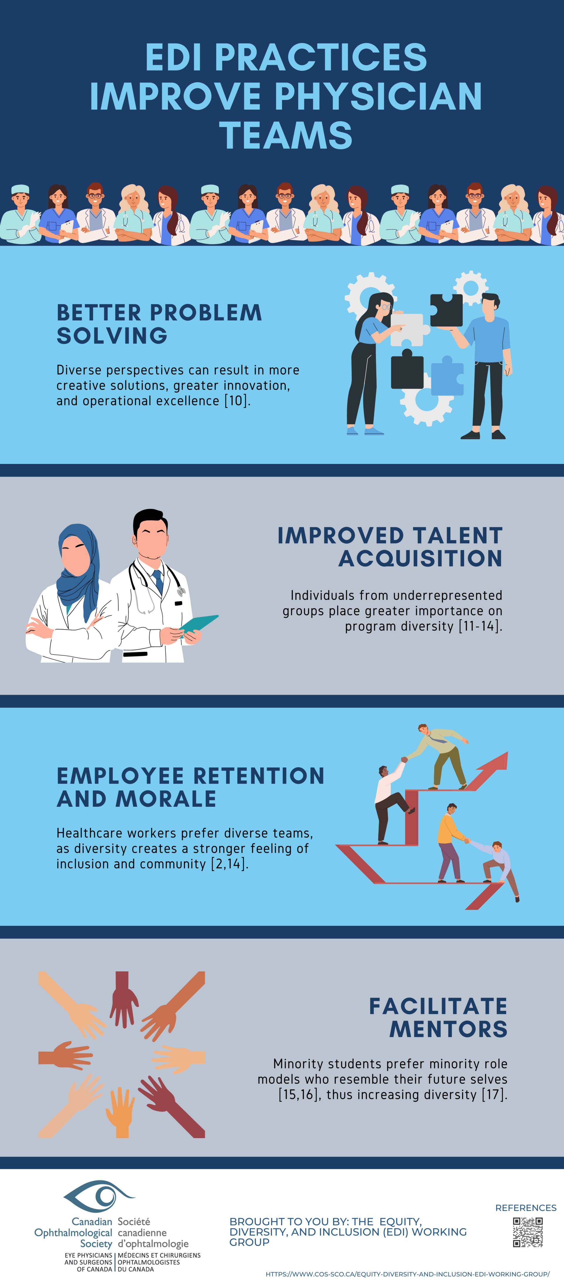 Equity, Diversity and Inclusion (EDI) Toolkit - Practice Resource Centre