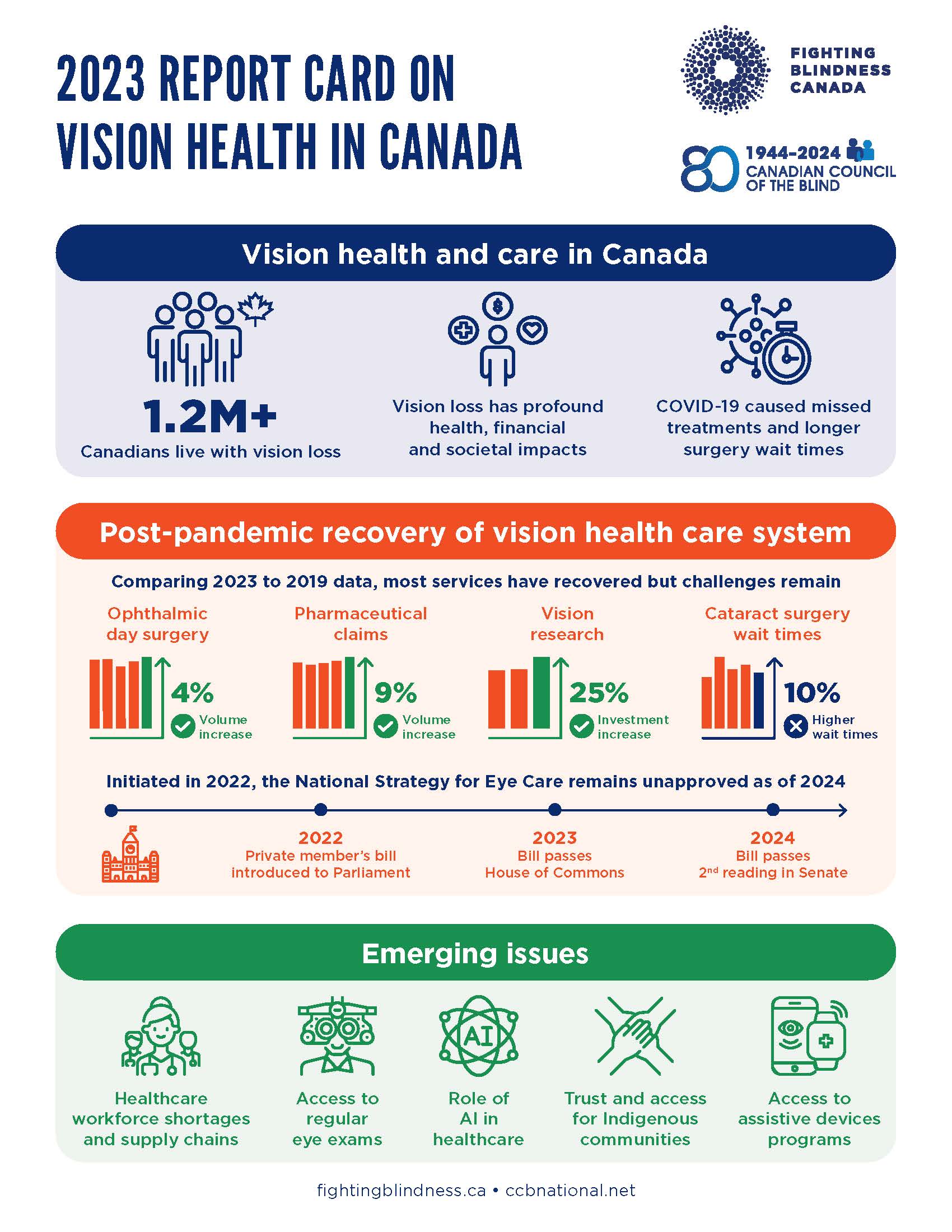Vision Health Conference 2024 - Practice Resource Centre